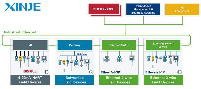 What is the Advanced Physical Layer Technology?