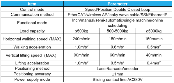 Stacker system - PowerPulse Industrial Supplies